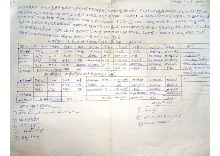 Aasthi | PDF