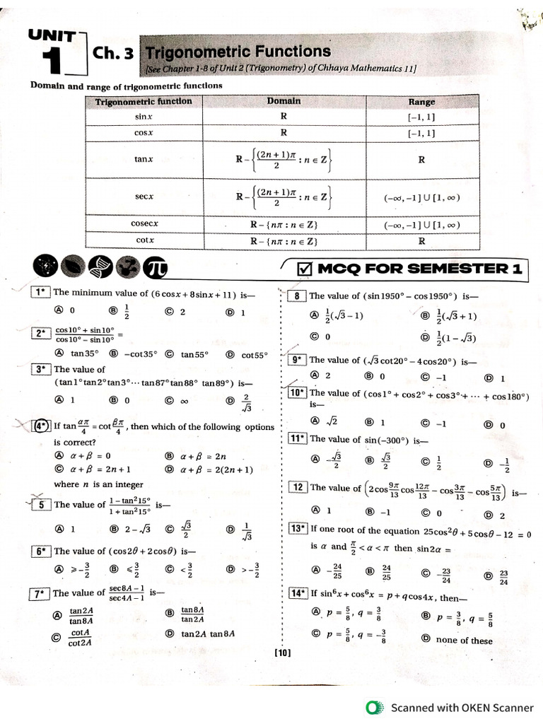 MCQ Trigonometry | PDF
