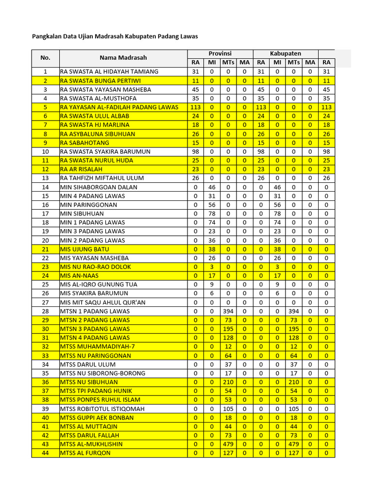 Temuan Blanko Kosong | PDF