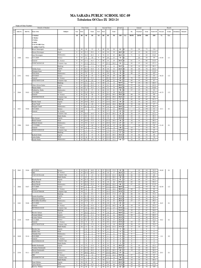 Class IX Annual Results 2023-24 | PDF