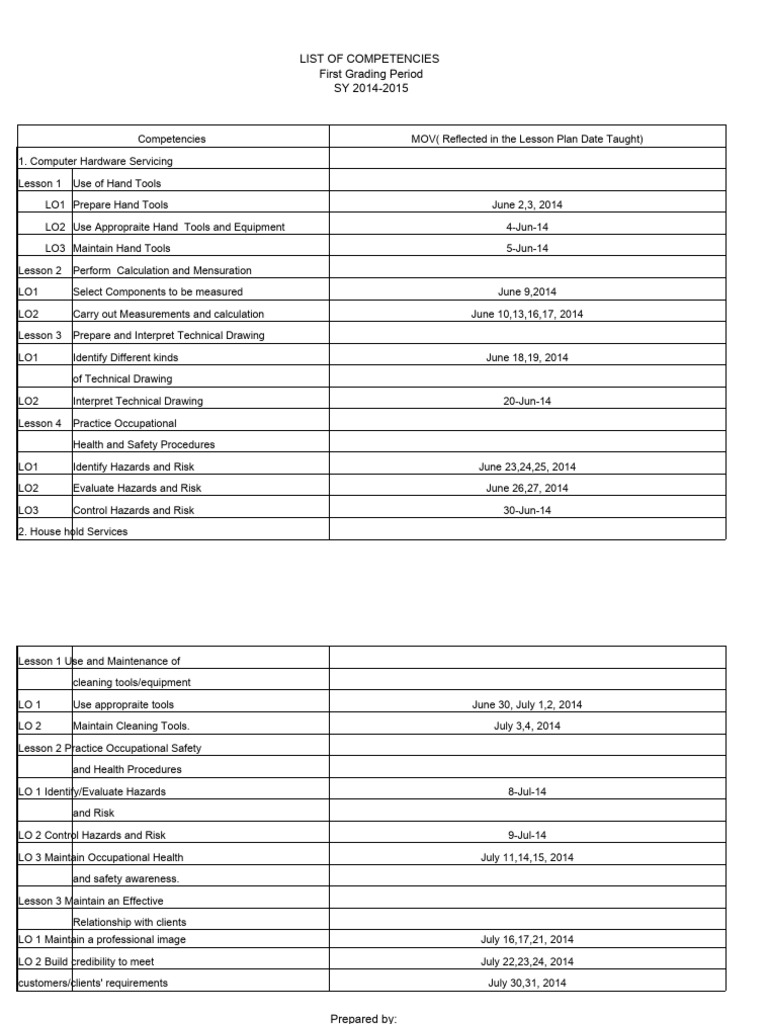 List of Competencies | PDF | Occupational Safety And Health | Workplace