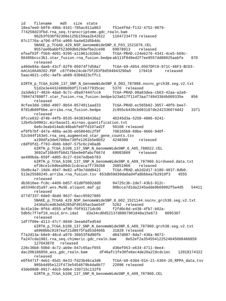 GDC - Manifest.2023 08 09 | PDF | Information Retrieval | Data