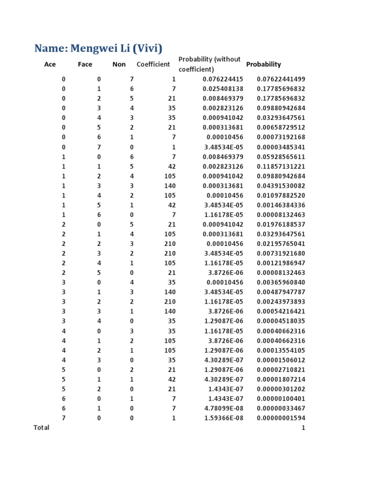 Mengwei Li (Vivi) Data Analysis | PDF | Teaching Methods & Materials
