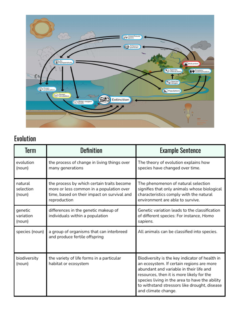 Notes - 1. Evolution Introduction activity- student copy | Download ...
