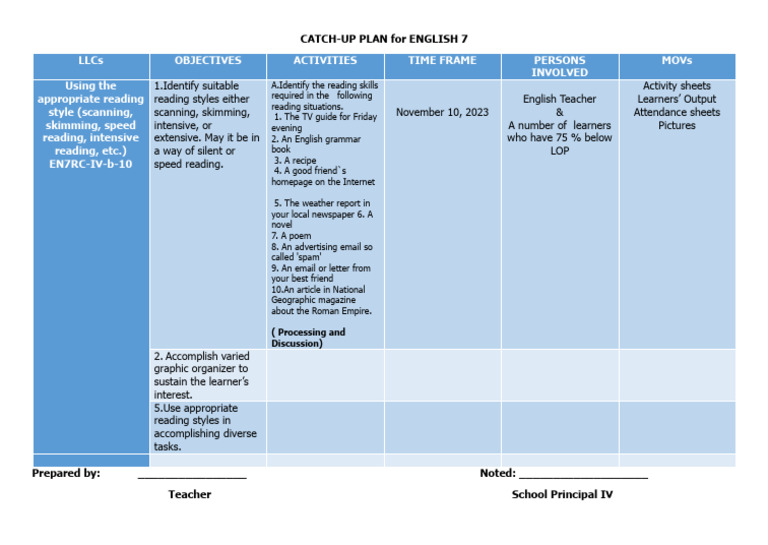 Catch Up Plan 2023 - Template | PDF | Behavior Modification | Cognitive Science