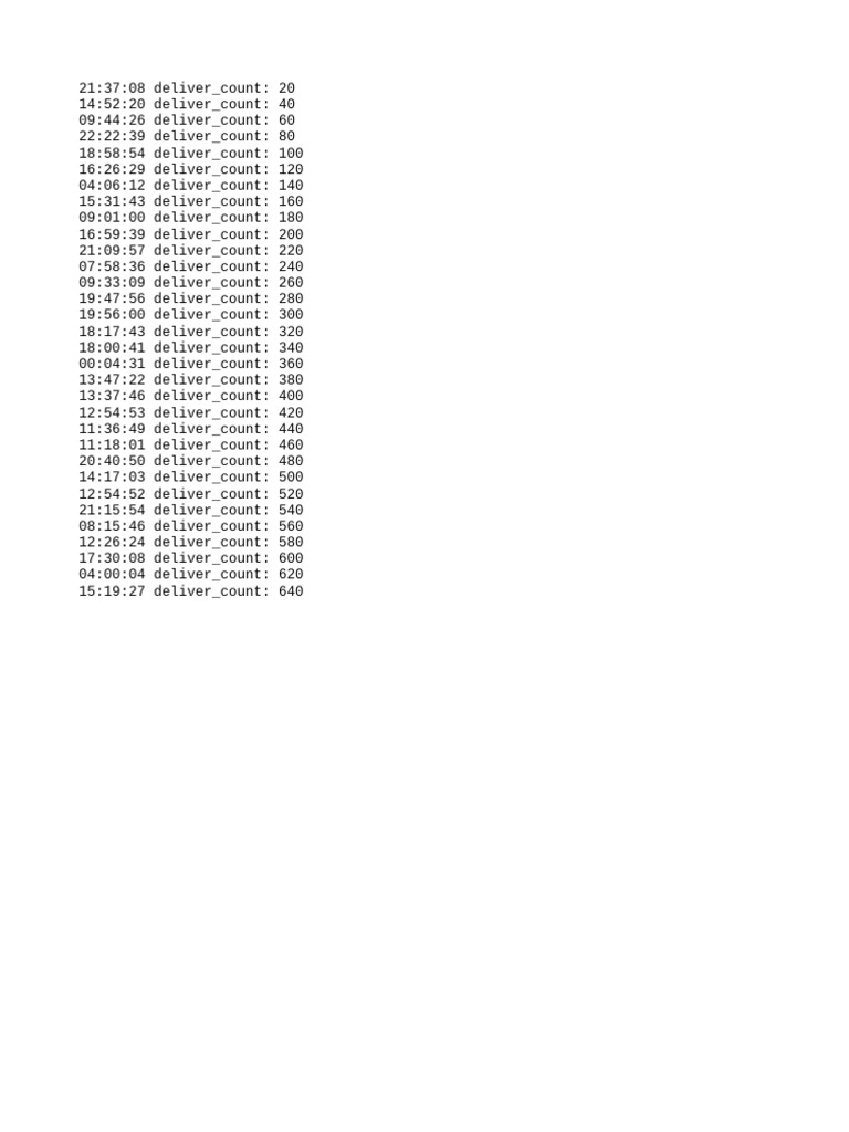 Current Count | PDF
