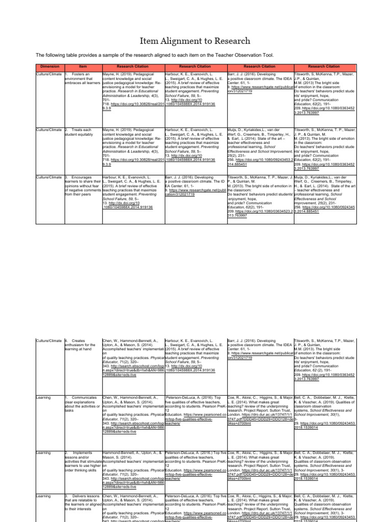 Teacher Observation Tool Item Research Alignment | PDF | Teachers | Learning