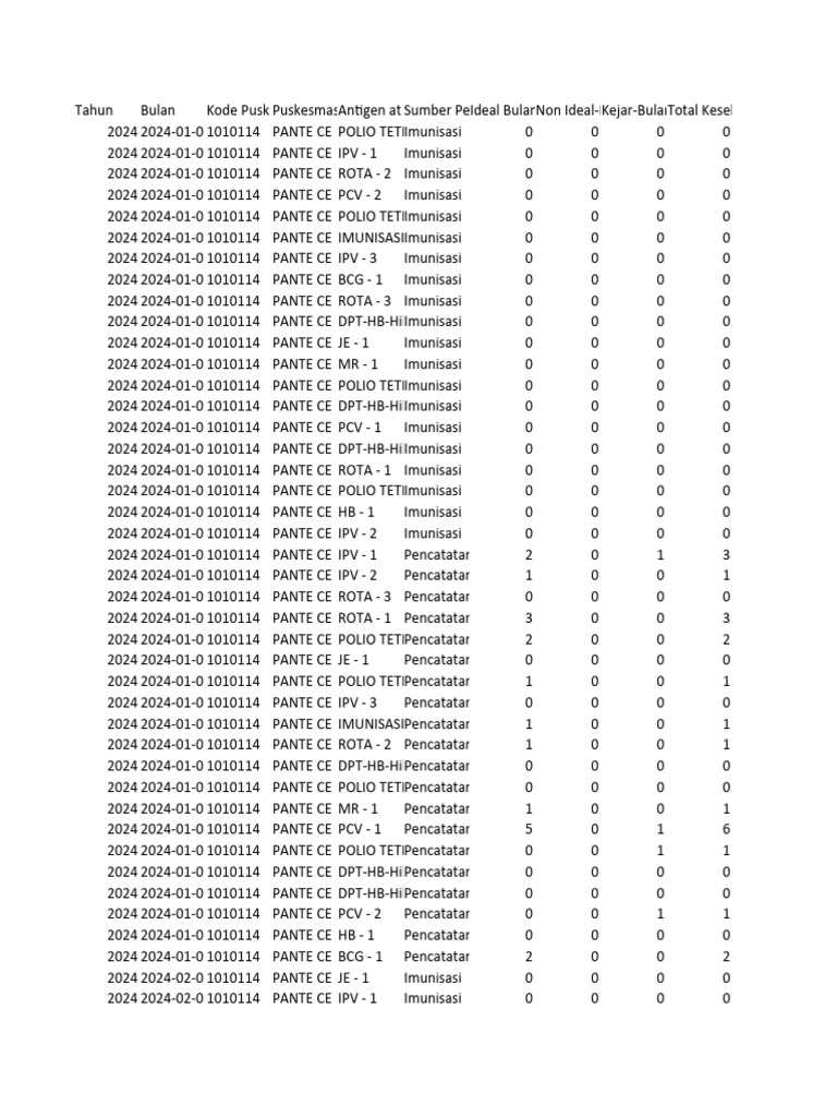 Data Aggregate Bayi | PDF