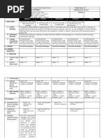 LSEN ARAL Program Learner Roster | PDF | Learning | Psychological Schools
