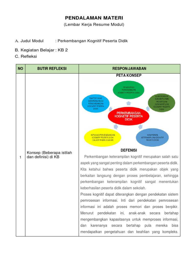 LK - Resume Pendalaman Materi PPG 2022 | PDF