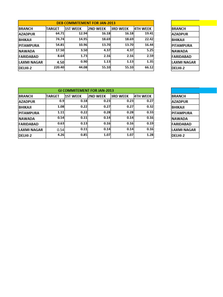 Week Wise Jan Bus Prospect | PDF