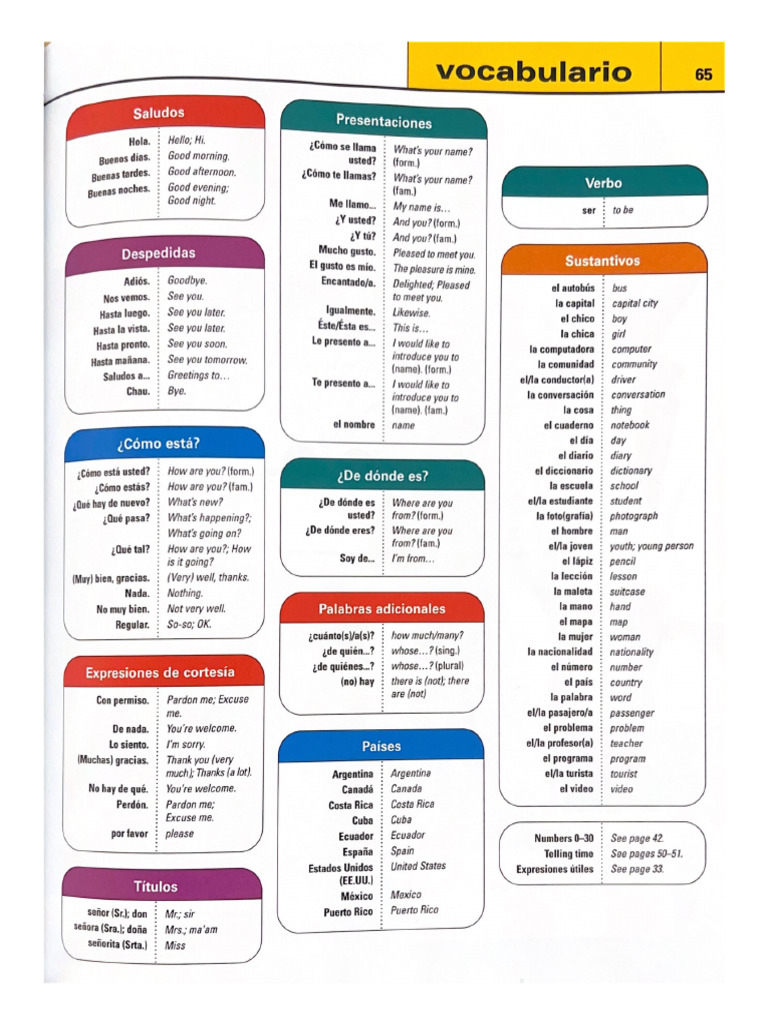 Repaso Del Vocabulario | PDF