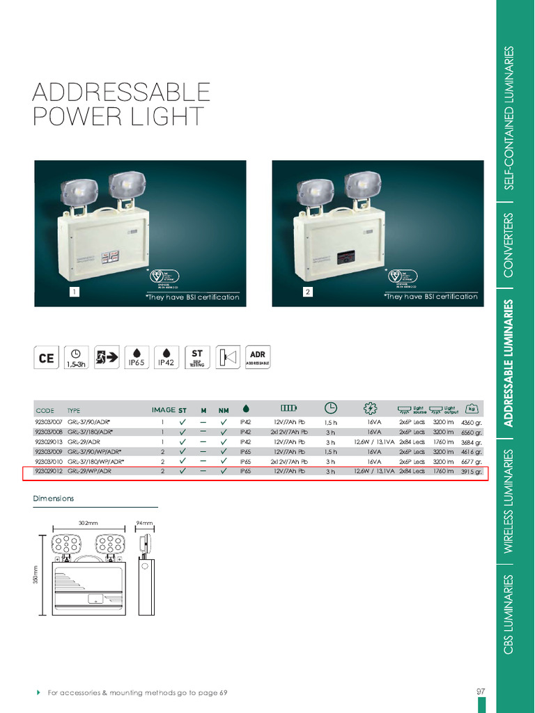 E2 Data Sheet- CATALOGUE_2022 | PDF