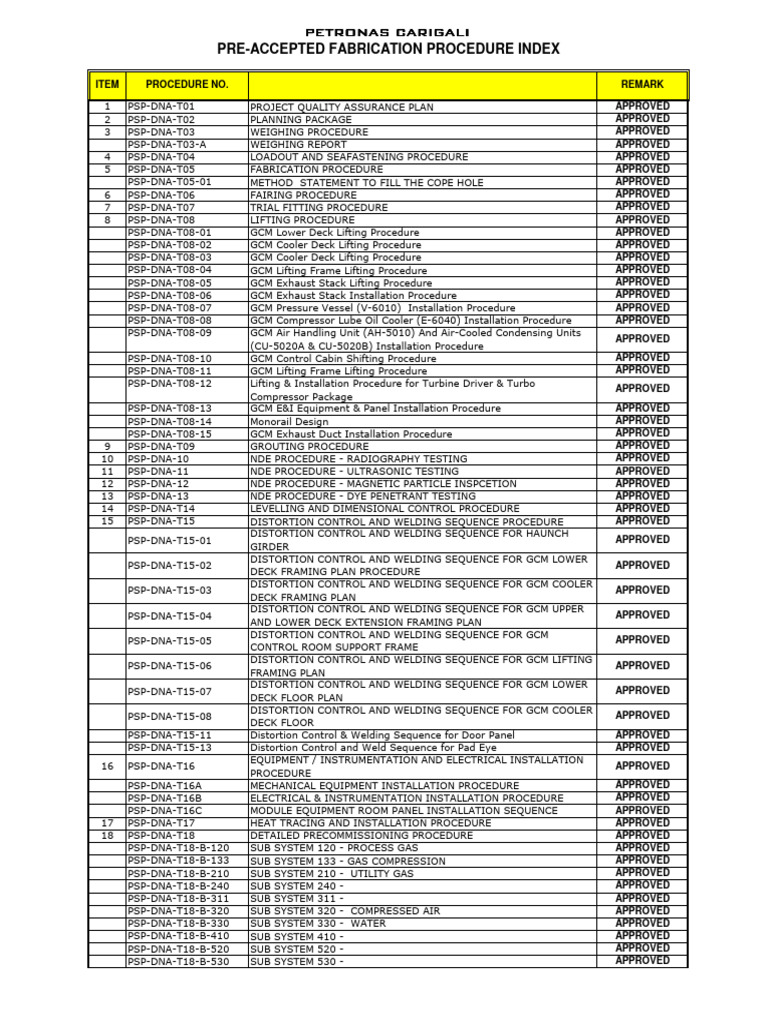 Attach 6-3 List of Procedures (PSP) | PDF