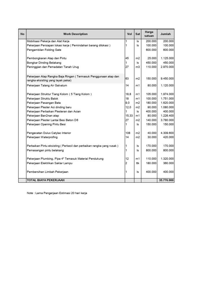 RAB Gudang Logistik | PDF