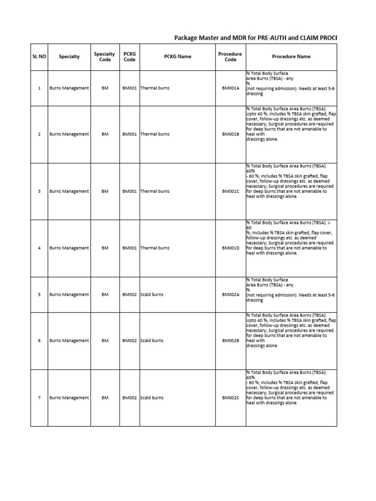 Bsky PCKG List Feb 2022 | PDF | Cardiology | Burn