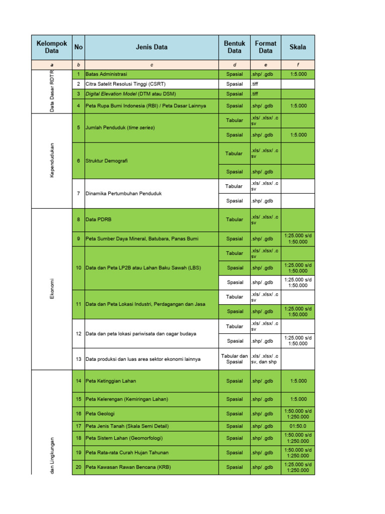 Progres Pengumpulan Data Manokwari | PDF