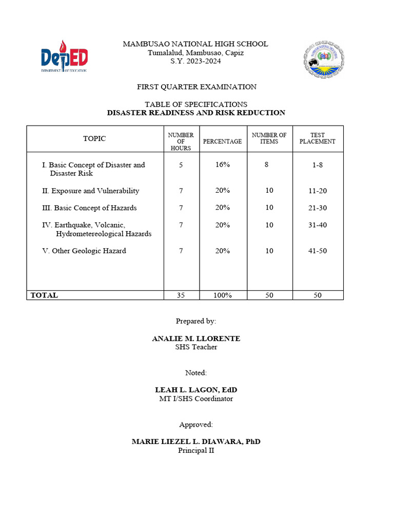 First Quarter Exam DRRR | PDF