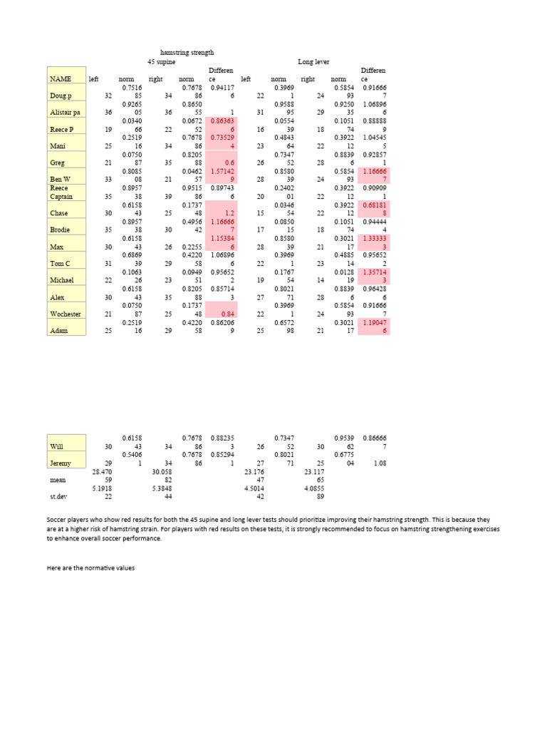 Hamstring Strength Profile Pdf