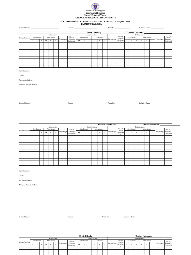 Template On Accomplishment Report of NLC 2024 | PDF | Behavior ...