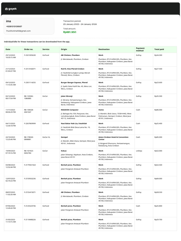 Gojek Orders 2 | PDF