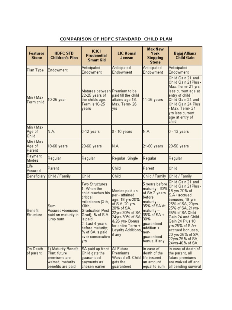 HDFC Child Plan | PDF | Insurance | Service Industries