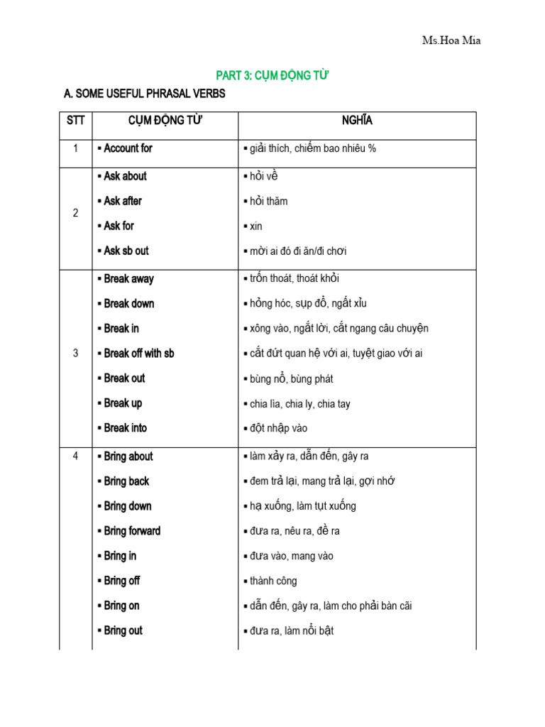 Phrasal Verbs Hieu Do | PDF