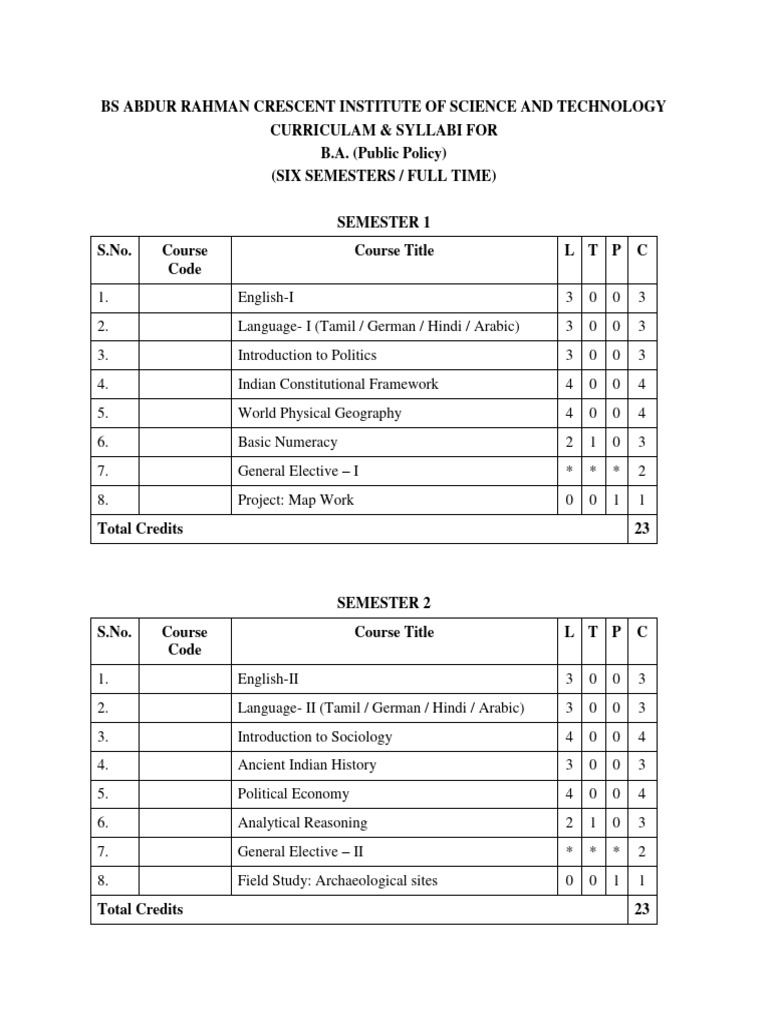 BA Public Policy Detailed Syllabus Academic Council | PDF | Sociology | Democracy