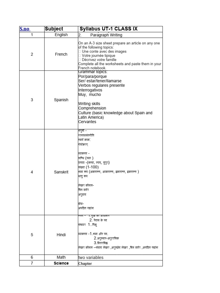 UT - 1 2024 Syllabus Class IX | PDF