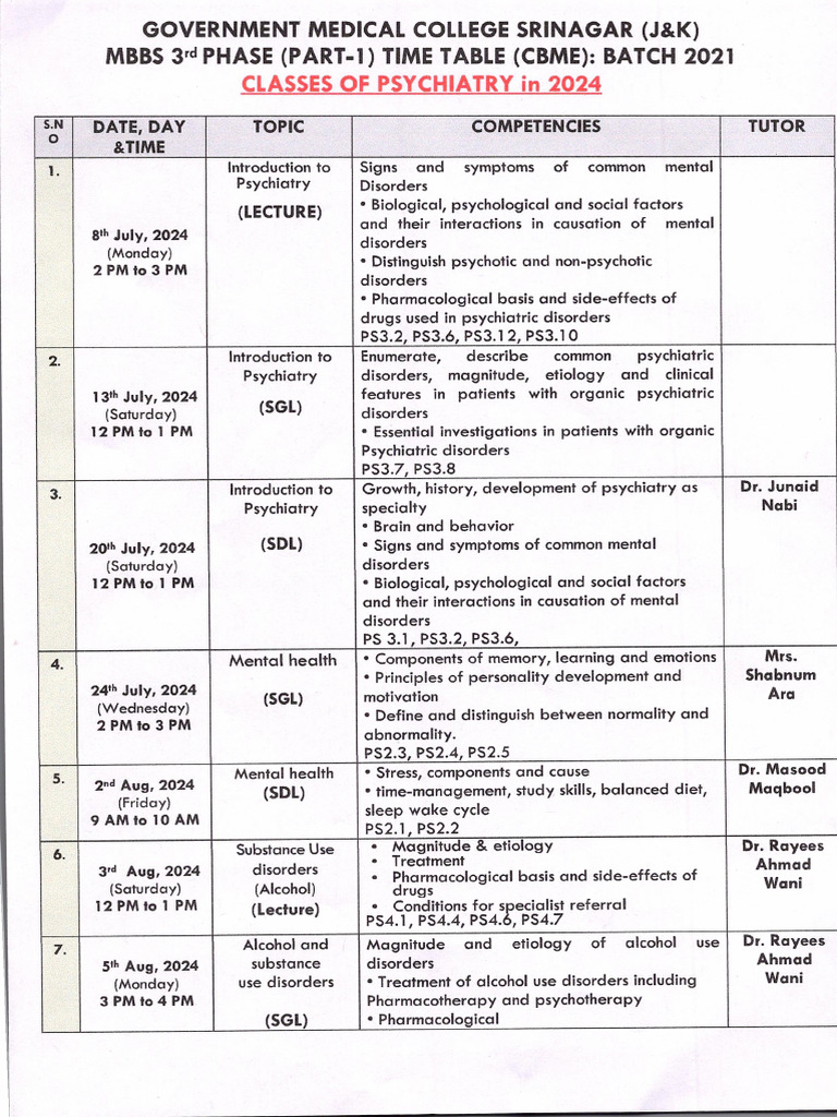 UG cLASSESOF PSYCHIATRY AT GMC | PDF