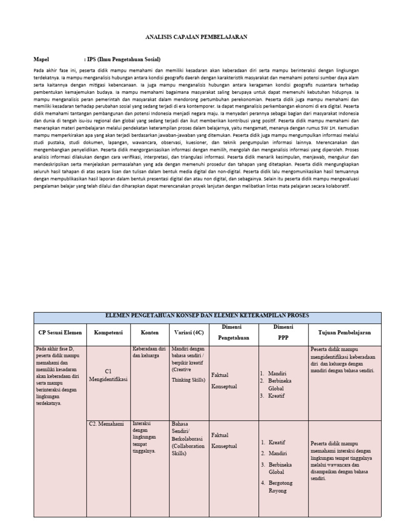 Analisis CP Ips | PDF | Seni & Disiplin Bahasa