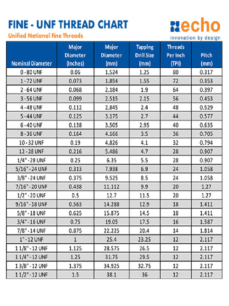 Unf Thread Preview | PDF