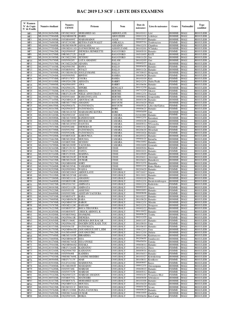 Bac 2019 SCF Liste Examens L3 | PDF | Mali
