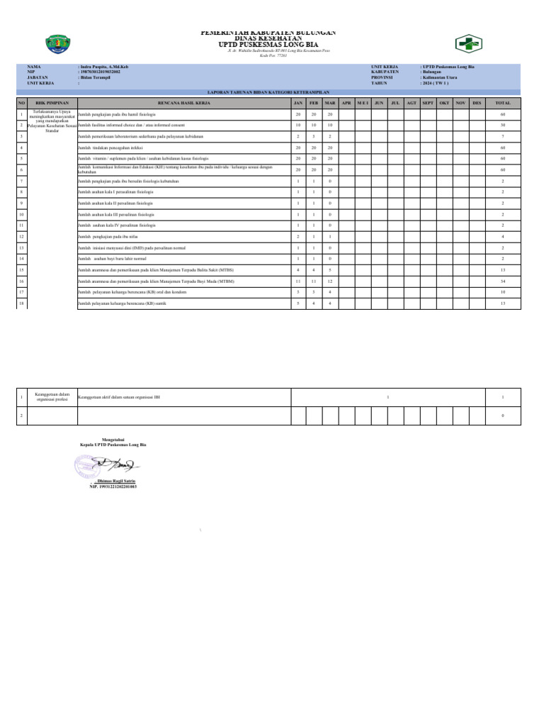LOGBOOK 2024 Indra SKP | PDF