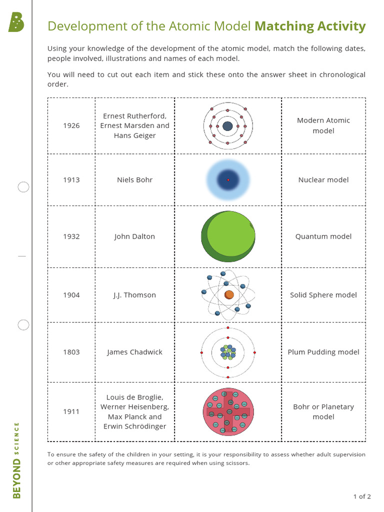 Atomic Model Development Activity | PDF | Young Adult