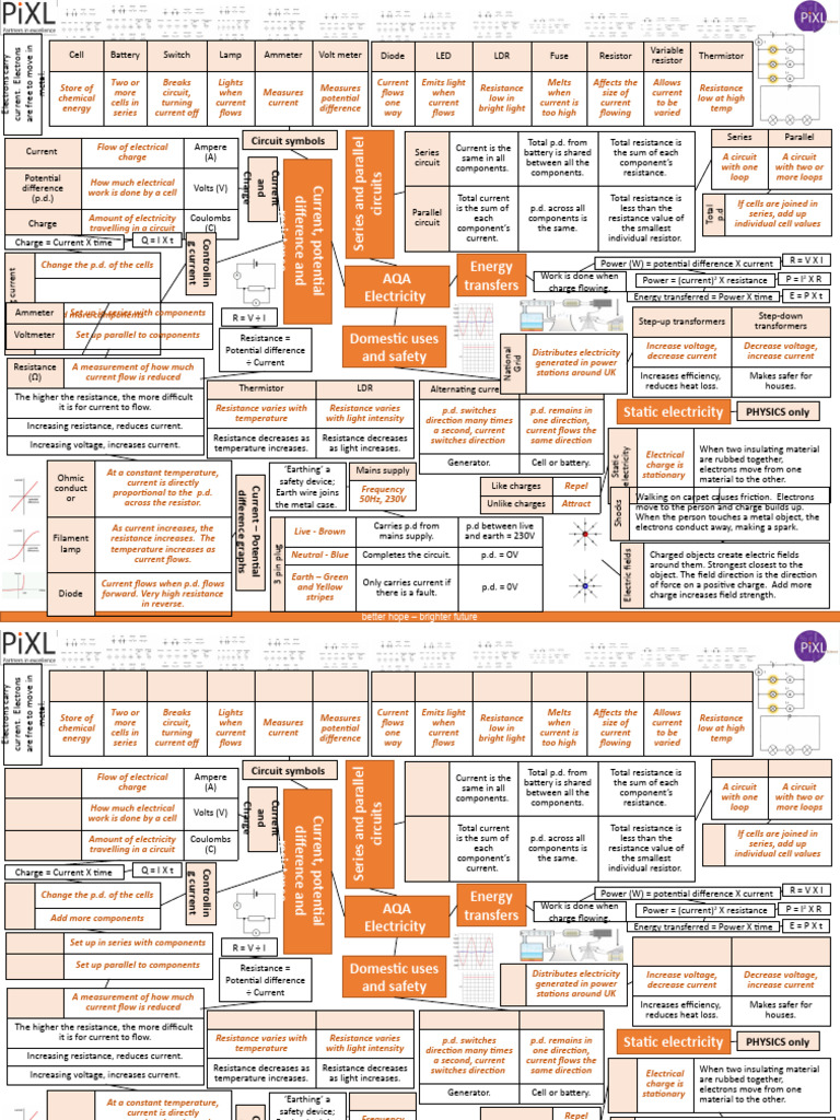 AQA Knowledge Mat Electricity V3 | PDF | Electrical Resistance And Conductance | Voltage