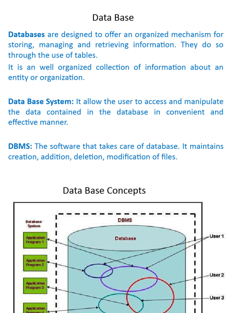 Database Systems and SQL Basics | PDF | Relational Model | Databases