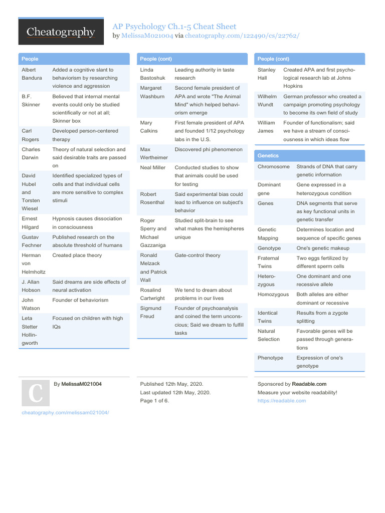 Cheat Sheet 2 | PDF | Brain | Neuron