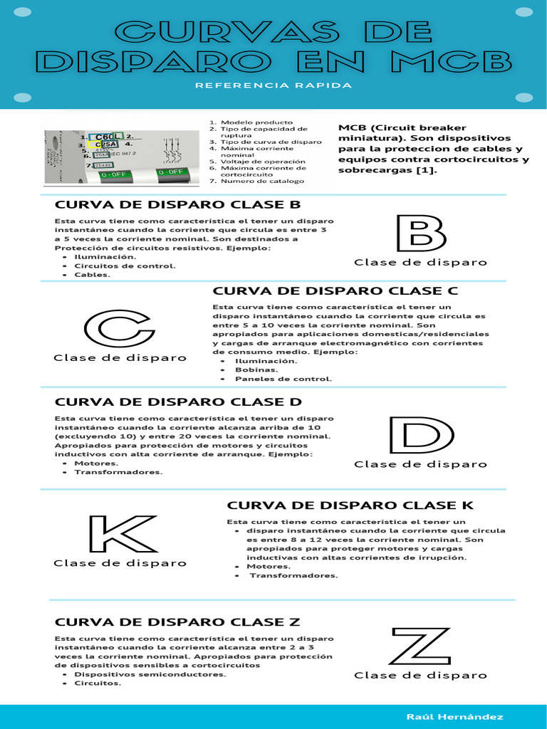 Infografia Curvas de Disparo de Circuit Breaker Miniatura | PDF ...