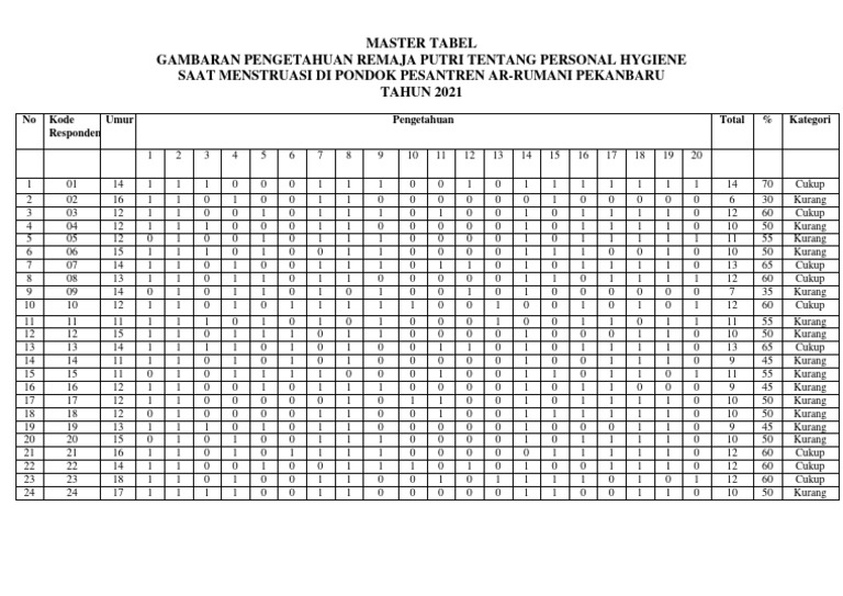 Master Tabel 1 PDF | PDF