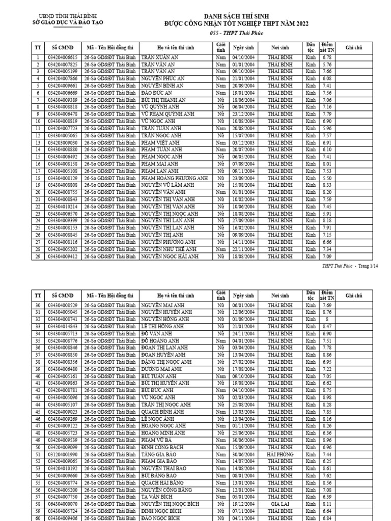 DSCongNhanTN22 055 TP | PDF