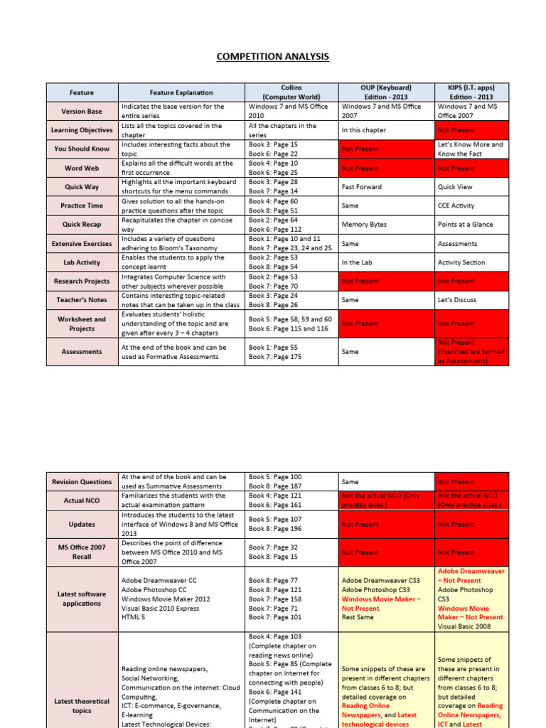 Computer World - Competition Grid | PDF | Educational Technology | Internet