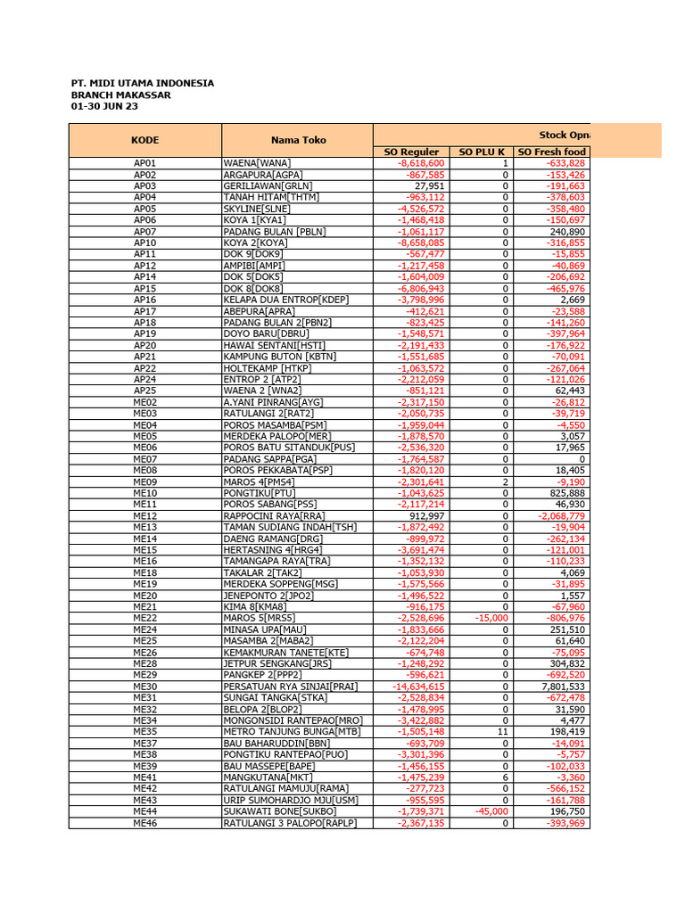 Sez1 2 NSB Toko 0623 | PDF