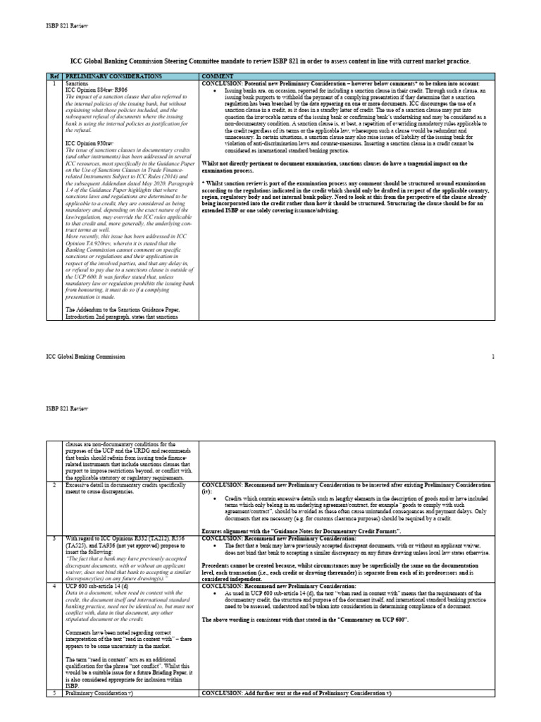 ISBP-821-Open-Items-April-2024 | PDF | Bill Of Lading | Banks