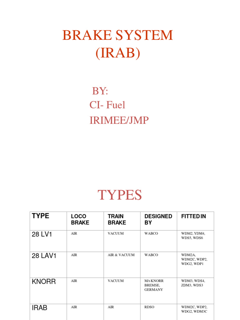 Controlled Air and Brake Systems | PDF | Valve | Gas Technologies