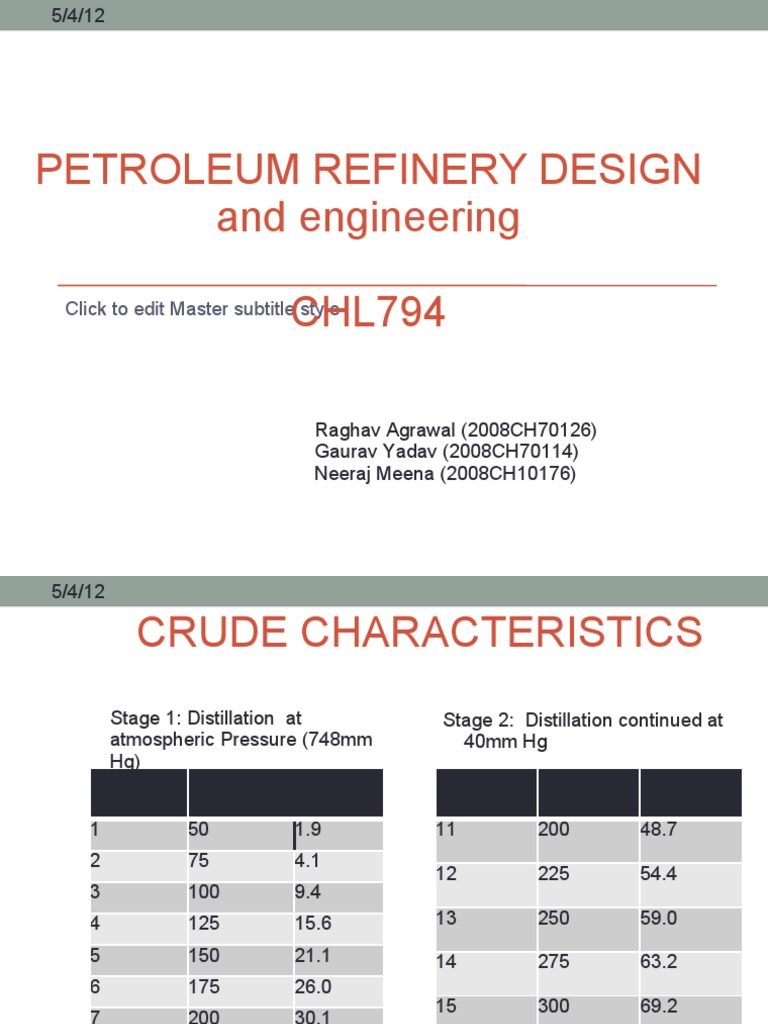 Crude Assay Analysis | Cracking (Chemistry) | Petroleum