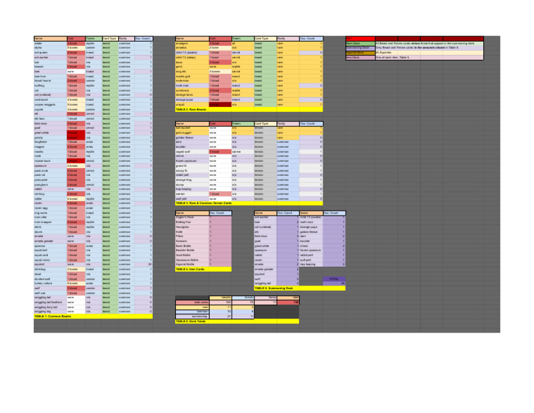 Inscryption Beast Card Overview | PDF | Zoology