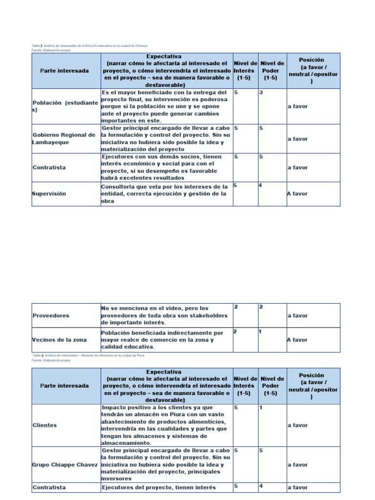 Cuadros y Matriz | PDF | Business | Economias