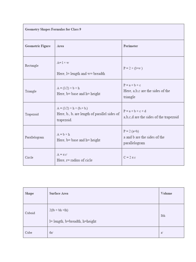 Geometry Shapes Formulas For Class 9 | PDF | Area | Mathematics