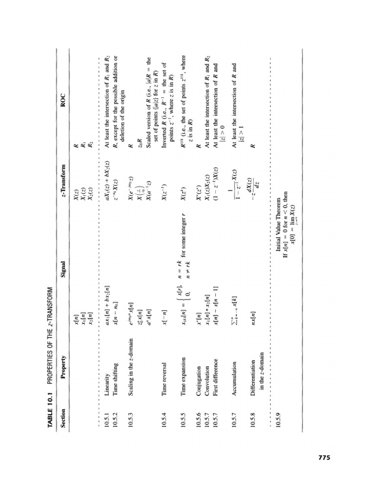 Z-Transform Properties and Some Common Pairs Transformation | PDF